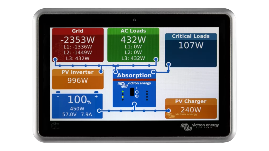 Victron Ekrano GX System Controller | Current Connected
